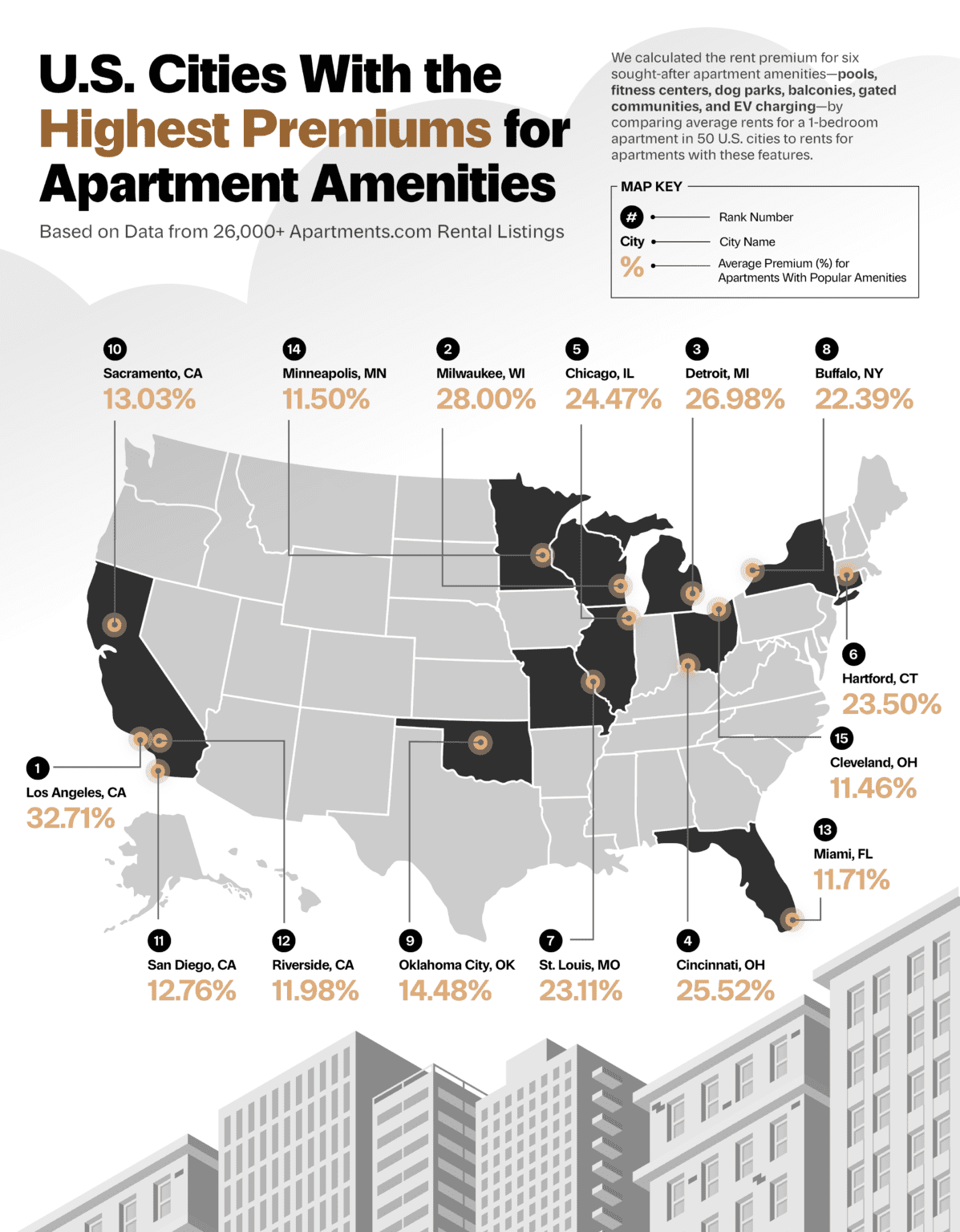 The Premium on Apartment Complex Amenities Around the U.S. | Murphy ...