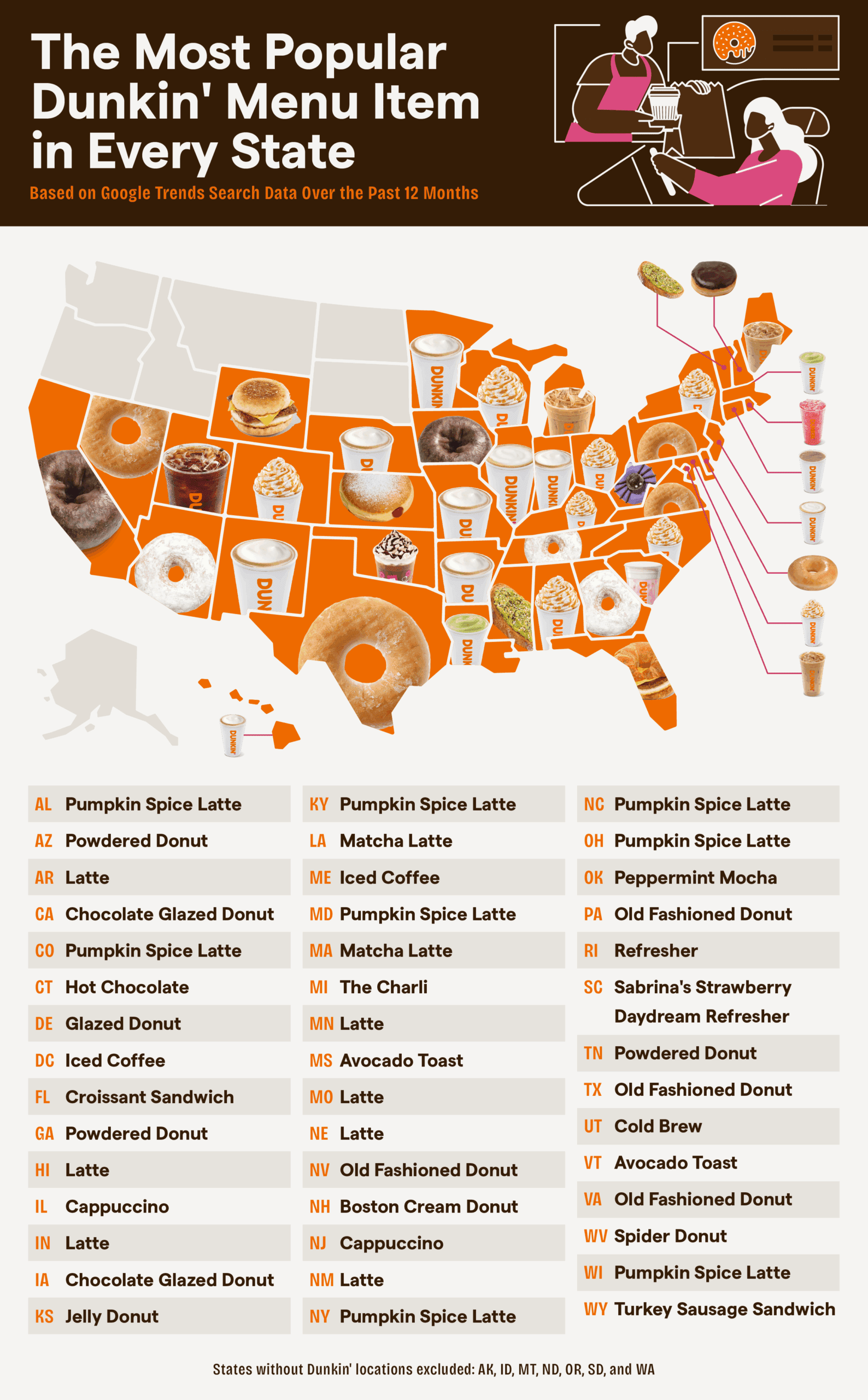 The Most Popular Dunkin’ Menu Item in Every State | Murphy & Prachthauser